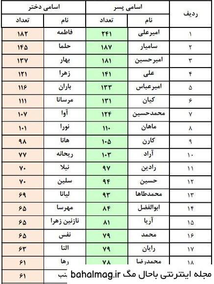 اسم ست دخترانه و پسرانه ️ بهترین تصاویر
