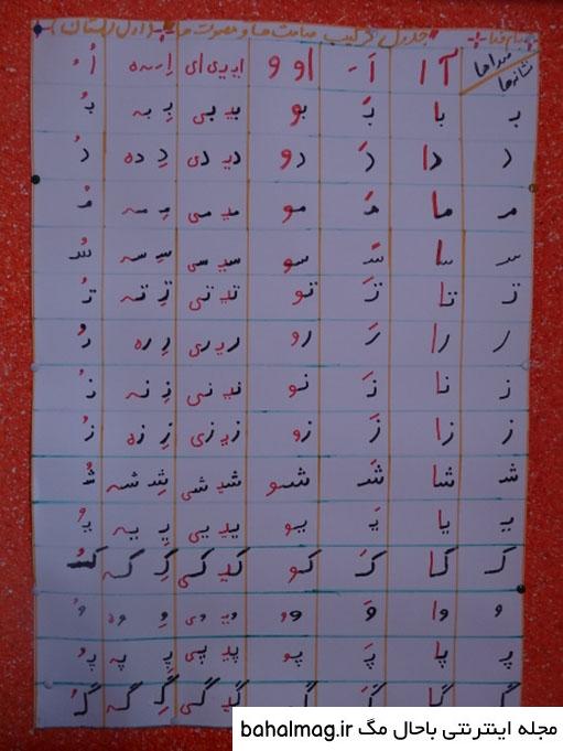 ایده نقاشی برای جدول دوستی ️ بهترین تصاویر