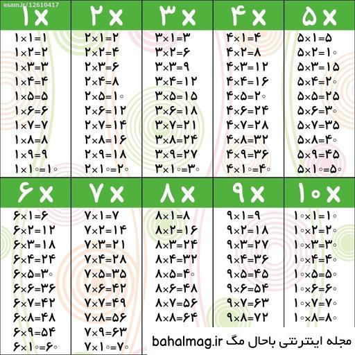 عکس جدول ضرب کلاس سوم ابتدایی ️ بهترین تصاویر
