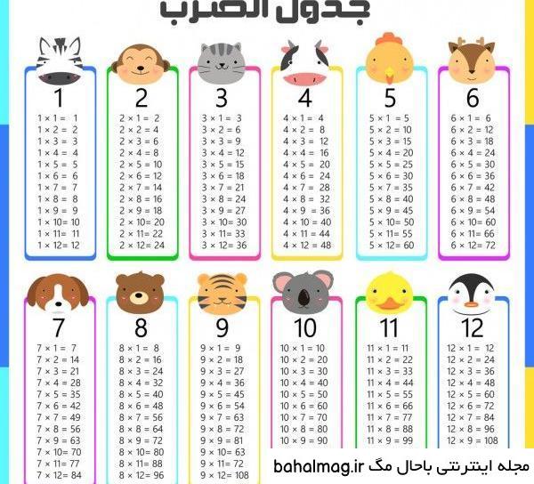 عکس جدول ضرب کلاس سوم دبستان ️ بهترین تصاویر
